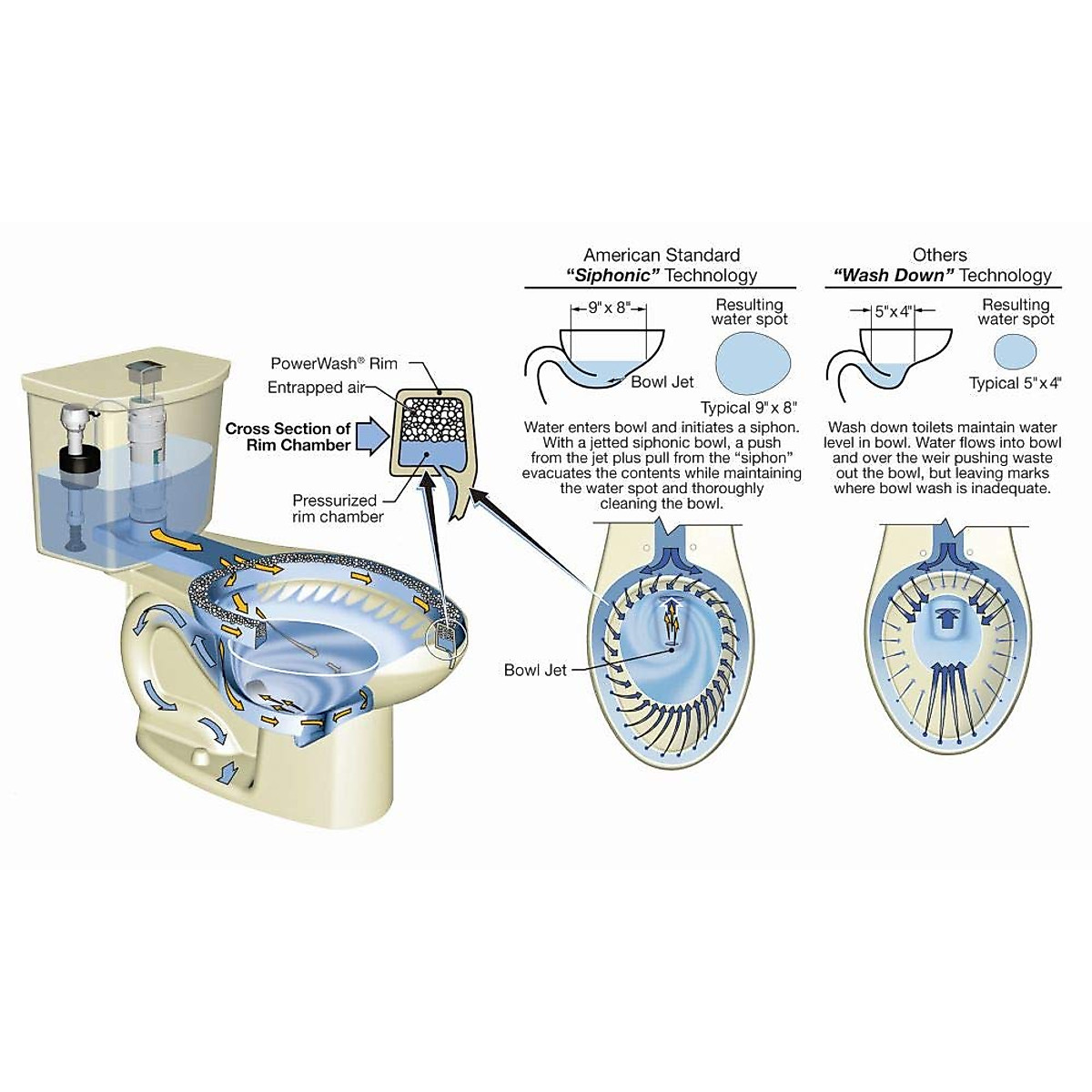 American Standard 4133A518.020 H2OPtion Dual Flush Tank Complete with Aquaguard Liner, White