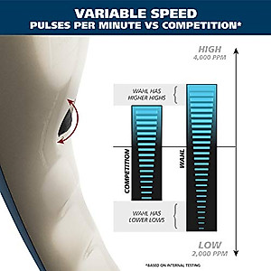 Wahl Deep Tissue Long Handle Percussion Massager - Handheld Therapy with Variable Intensity to Relieve Pain in The Back, Neck, Shoulders, Muscles, & Legs for Arthritis - Model 4290-300