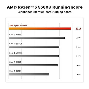 Beelink Mini PC, AMD Ryzen 5 5560U(6C/12T, Up to 4.0GHz), 16GB DDR4 RAM 500GB NVMe SSD, SER5 Mini Desktop Computer Support 4K@60Hz Triple Output/WiFi6/BT5.2/DP1.4/HDMI2.0/USB3.2 for Gaming/Office/Home
