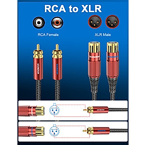 SOUNDFAM RCA to XLR Female Cable 10 Feet, 2 RCA Male to 2 XLR Female Phono Cable Adapter, Balanced 3pin XLR to Unbalanced RCA Speaker Cable for Amplifier Mixer Microphone - Wine Red…