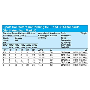 Square D by Schneider Electric DPE18G7 Easy TeSys IEC HVAC & AC Contactor 7.5HP 480V 120VAC Coil, DIN-Rail Mount/Screw Fixing, 1/2HP 115V-Ph, 2HP 230V-1Ph, 3HP 200-230, 7.5HP 460V