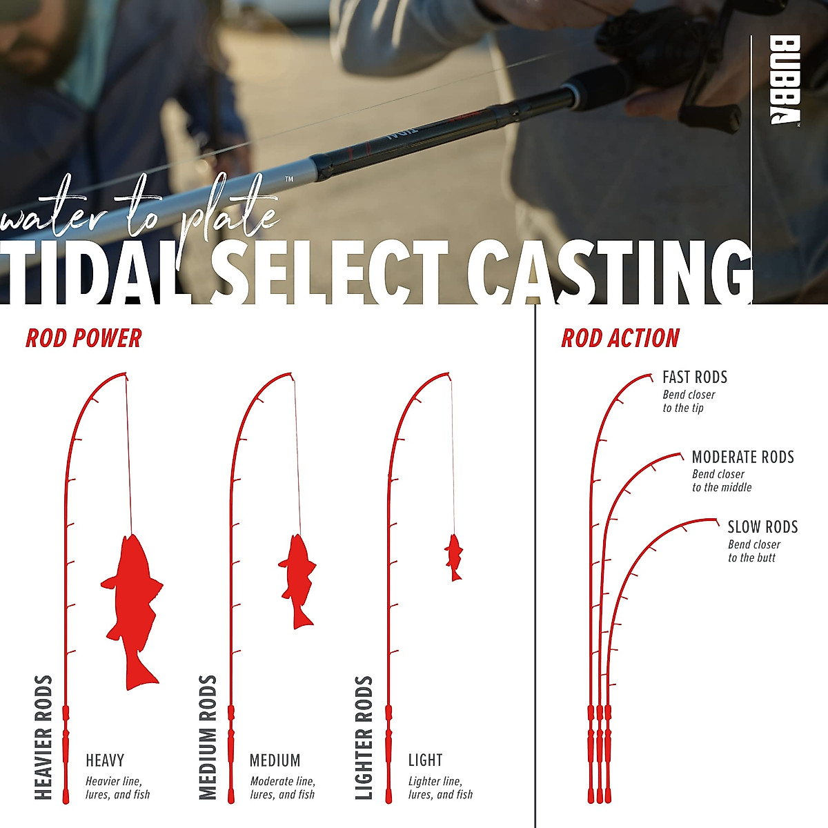 BUBBA TS701MF-C Tidal Select Casting Rod