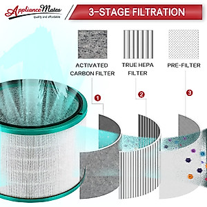 APPLIANCEMATES HP01 HEPA Filter Replacement for Dyson Pure Hot + Cool Link HP01, HP02, DP01, DP02 Desk Purifiers, Replaces Part 968125-03