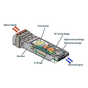 QINIYEK 10G SFP+ to RJ45 Transceiver, 10GBase-T Copper SFP+ Module for Cisco SFP-10G-T-S, Ubiquiti UniFi UF-RJ45-10G, MikroTik S+RJ10, Netgear AXM765, Fortinet, Cat.6a/7, up to 30m (Pack of 4)