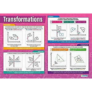 Daydream Education Transformations Math Poster – Gloss Paper – LARGE FORMAT 33” x 23.5” – Classroom Decoration - Bulletin Banner Charts