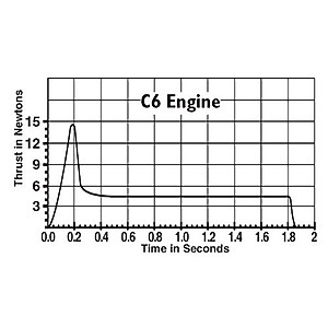 United Model C6-5 Engine Bulk Pack, Includes 24 Model Rocket Engines