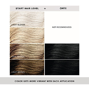 Keracolor Clenditioner ONYX Hair Dye - Semi Permanent Hair Color Depositing Conditioner, Cruelty-free, 12 Fl. Oz.