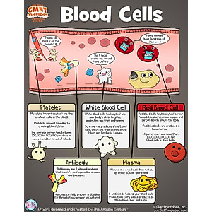 GIANTmicrobes Antibody Plush, Blood Cell Plush, Blood Bank Laboratory Gifts, Lab Tech Gifts, Hematology Gifts, Leukemia Gifts, Get Well Gifts
