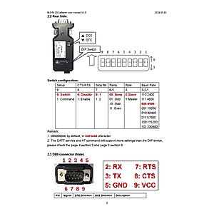 Gozens Bluetooth V4.2 BLE RS-232 Adapter External dipole Antenna for All OS Platform, iOS, Android, Windows or etc.
