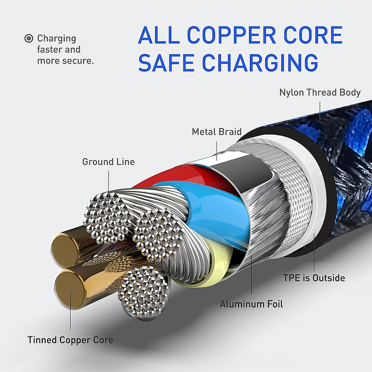 [Apple MFi Certified] 4 Pack iPhone Charger 10ft, Long Lightning Cable Nylon Braided 10 Foot Cord, Fast Charging Cords for iPhone 12 Pro Max/iPhone 12/11Pro Max/12 Pro/11/XS/XR/X/8/iPad,AirPods/Blue