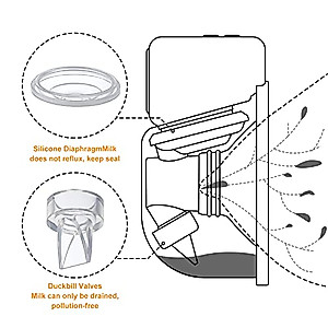 Nanawawa Duckbill Valve and Silicone Diaphragm,Compatible with momcozyS9/S12/S9pro/S12pro/TSRETE，Pump Parts/Accessories (10 Piece Set)