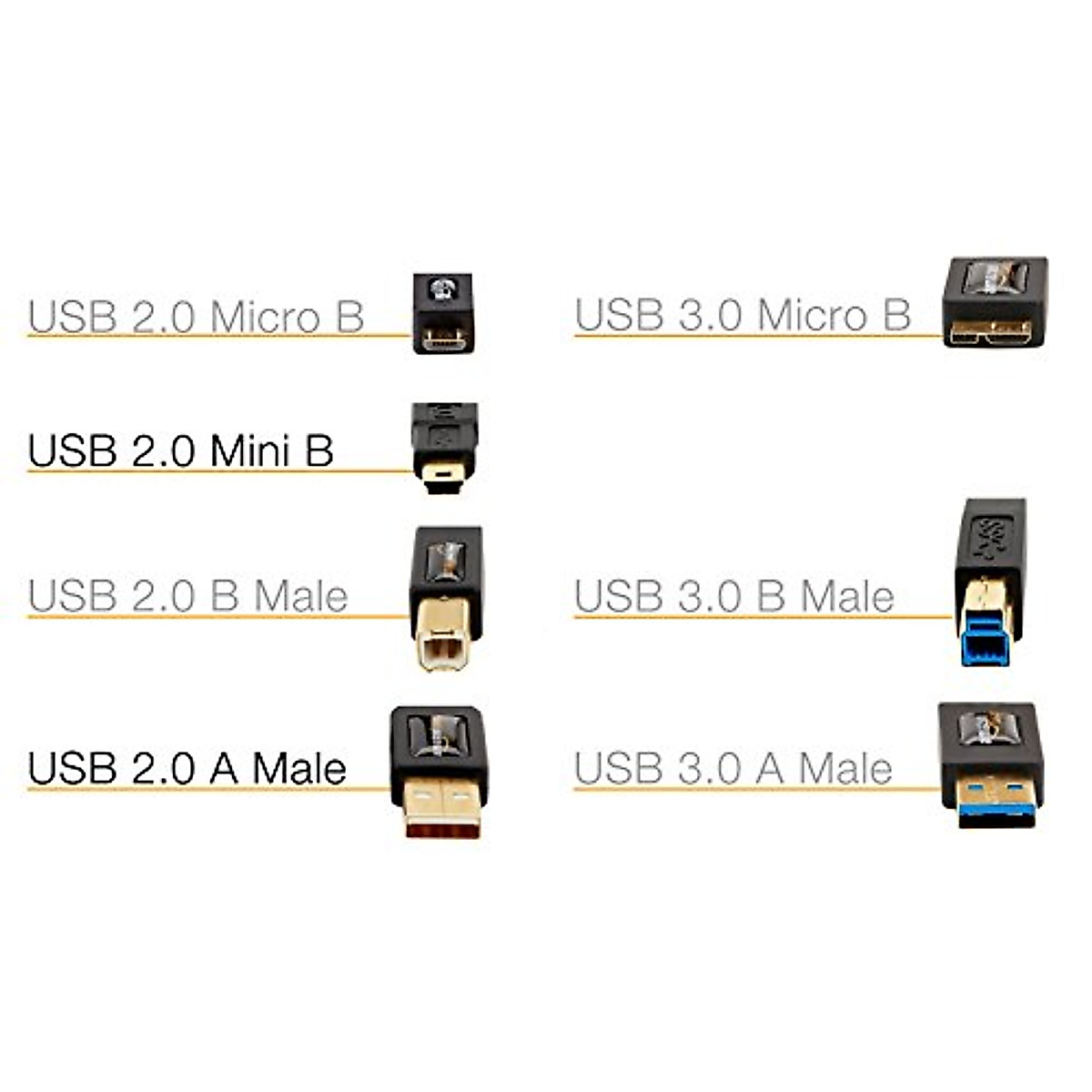 Amazon Basics USB 2.0 Charger Cable - A-Male to Mini-B Cord - 3 Feet (0.9 Meters) for Personal Computer.