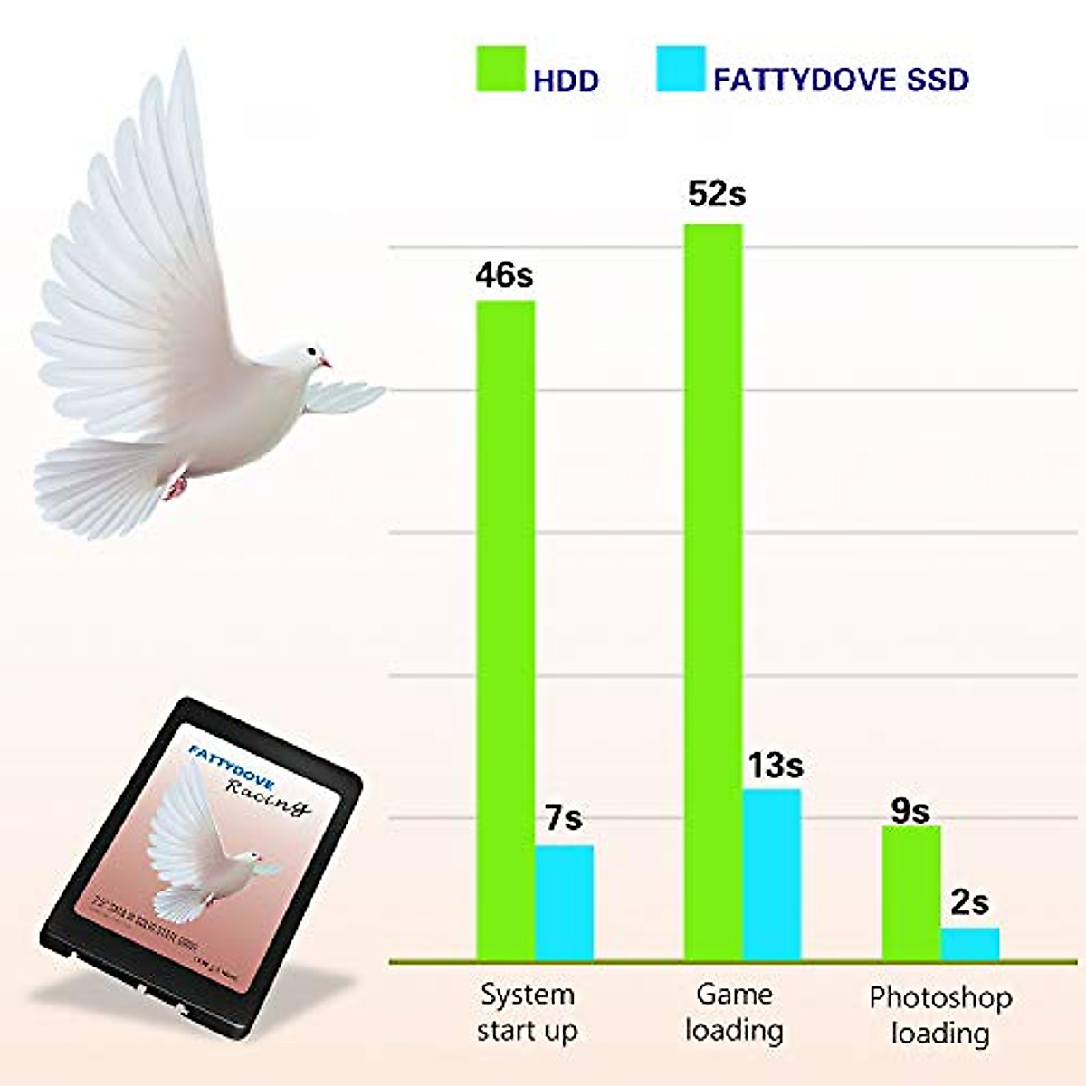 FATTYDOVE 2.5 inch SSD 120GB Internal Solid State Drive SATA3 SSD Drive 2.5 inch 6Gb/s for PC/Laptop with SATA III Cable (120GB SSD Drive)