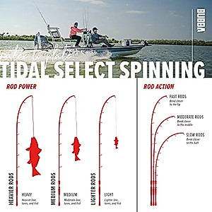 BUBBA TS701LF-S TID Sel 7'L Fast Spin Rod