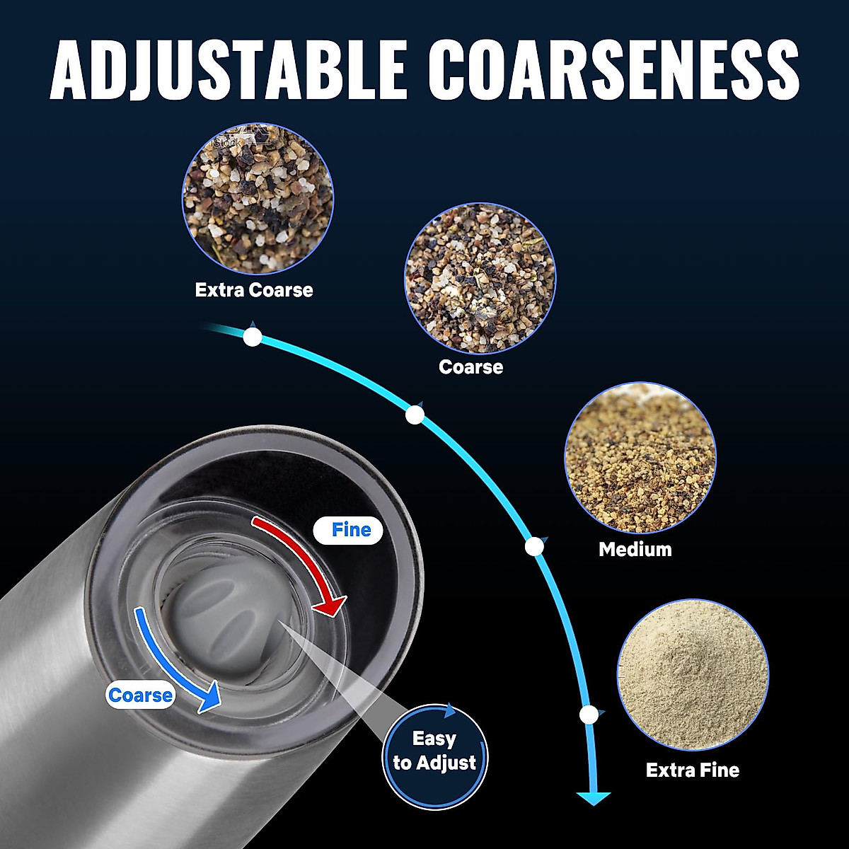 FaCreate Gravity Electric Salt and Pepper Grinder Set,Battery Powered Automatic Operation Electric Salt and Pepper Shakers,LED Light Adjustable Coarseness Premium Stainless Steel Mill of 2 (SILVER)