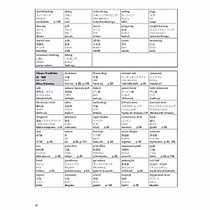 Nihongo Fun&Easy: Survival Japanese Conversation For Beginners