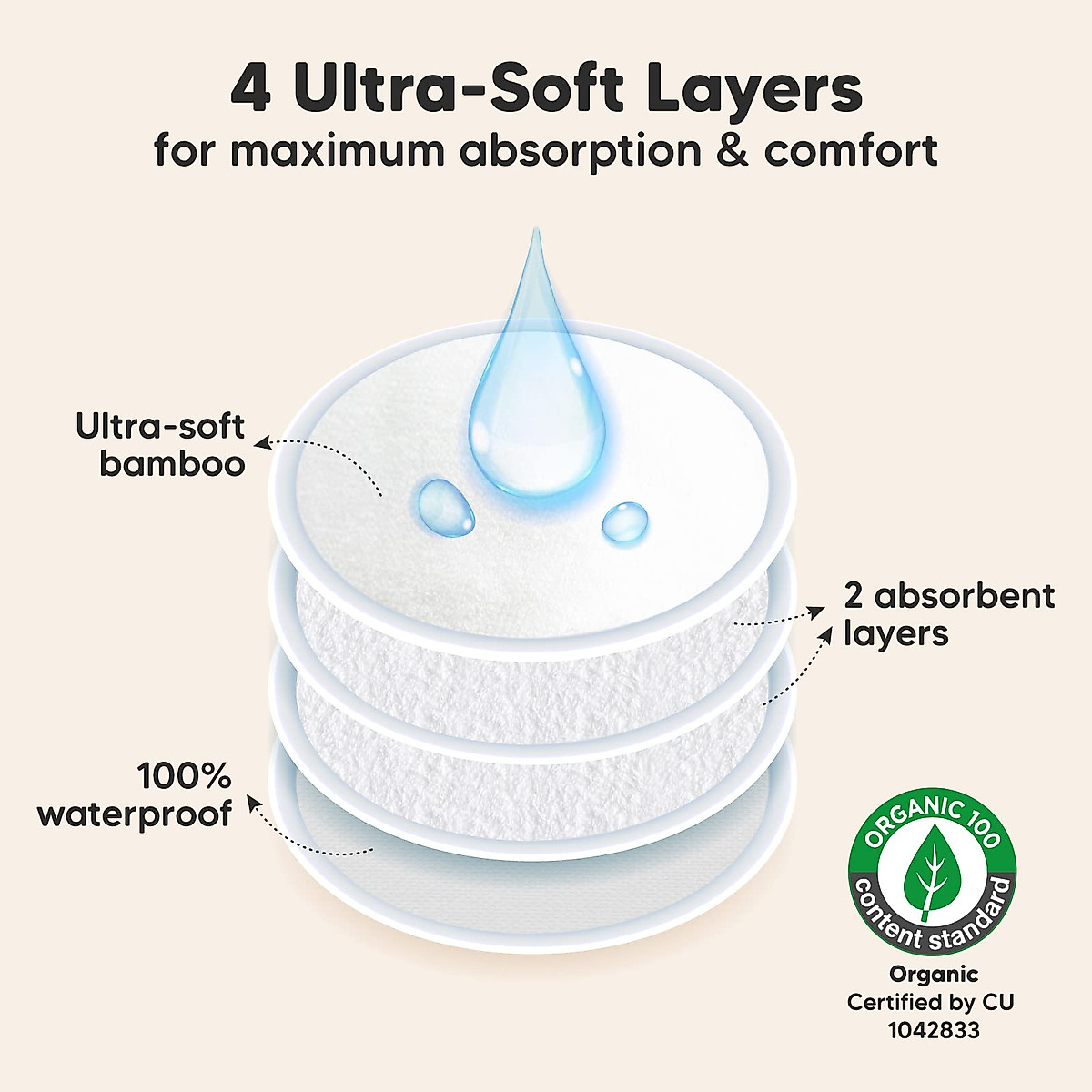 KeaBabies 3 in 1 Postpartum Belly Support Recovery Wrap and Bamboo Viscose Nursing Pads Bundle - Pregnancy Belly Support Band - 14 Washable Pads + Wash Bag