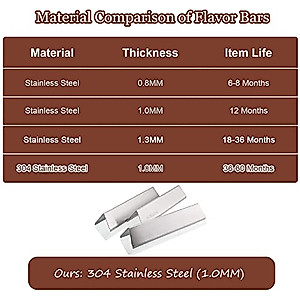 QuliMetal 304 Stainless Steel Flavorizer Bars for Weber Spirit 200 and Spirit II 200 Series Gas Grills, Spirit E210/S210/E220/S220 with Front Controls Knobs, 15.3" Heat Plates for Weber Spirit 7635