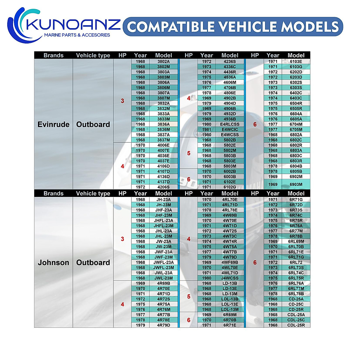 277181 434424 Water Pump Impeller For Evinrude Johnson 3/4/5/5.5/6/7.5 HP 2 Stroke Outboard Sierra 18-3001 0277181 0434424 0777819 3HP 4HP 5HP 5.5HP 6HP 7.5HP
