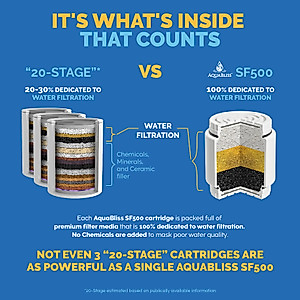 AquaBliss HD Multi Stage Shower Filter Replacement Cartridge - 48x Heavy Duty Detox Power. Kiss Itching, Breakage & Dullness Goodbye. Reduce Rust, Chemicals, Chlorine, Toxins. SFC500 Filter Cartridge