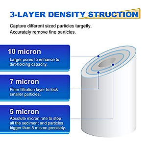GOLDEN ICEPURE 5 Micron 4.5" x 10" Whole House Sediment Water Filter Compatible for GE GXWH30C GXWH35F, Plumber W10-PR, Culligan RFC-BBSA, W15-PR, Culligan HD-950, WFHD13001B 2PACK