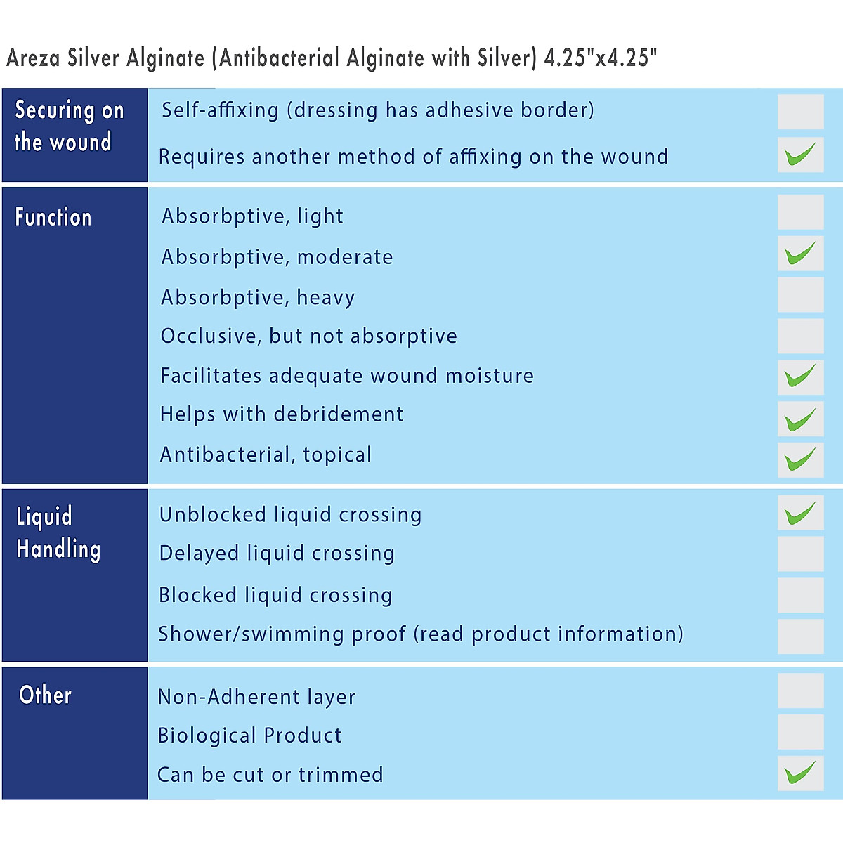 Silver Alginate (Antibacterial Alginate with Silver) 4.25"x4.25" Sterile; 10 Wound Dressings Per Box (1 Box) Areza Medical