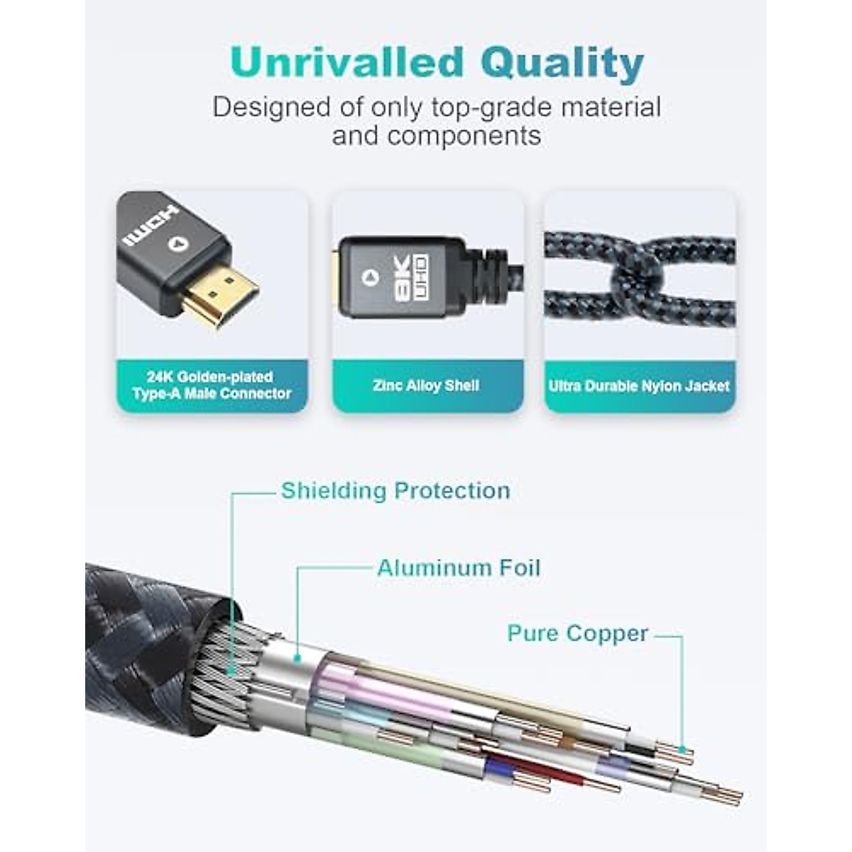 Yauhody 8K HDMI Cable 6.6ft (3 Pack), 48Gbps High Speed HDMI 2.1 Cable Durable Nylon Braided HDMI Cord, Supports 8K 60Hz 4K 120Hz 144Hz 3D Dynamic HDR HDCP 2.2 eARC 4:4:4, 100% Real 8K Quality