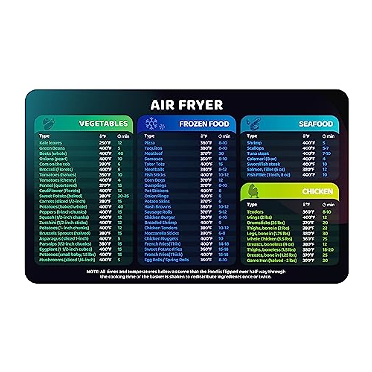 2023 Newest 2-in-1 Magnetic Meat Smoking Guide & Air Frying Guide with Temperature, Time & Wood Flavors, Useful Air Fryer & Smoker Accessories Kitchen Gadgets, Waterproof Magnet Sheet For Quick Reference