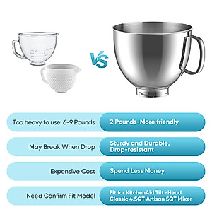 Coolcook 5 QT Stainless Steel Mixing Bowls for Kitchenaid, Compatible with Kitchenaid Tilt-Head Stand Mixers, Easy to Clean Mixers Bowls for Kitchenaid(5 QT)