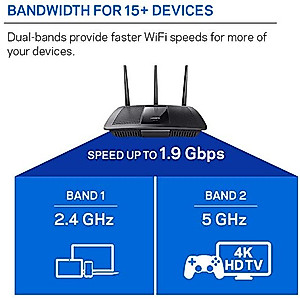 Linksys EA7500 Dual-Band Wi-Fi Router for Home (Max-Stream AC1900 MU-Mimo Fast Wireless Router)