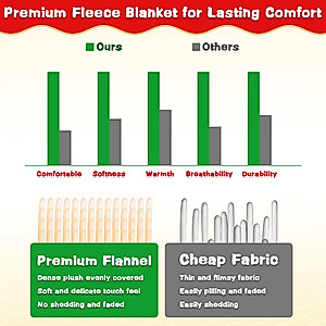 Lukeight Toddler Blanket for Boys and Girls, Plush Thick Kids Baby Blanket for Crib Stroller, Birthday Gifts for Teens (Construction, 50x60 Inches)