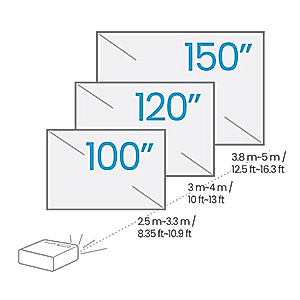 BenQ HT2060 1080p HDR LED Home Theater Projector | DCI-P3 & Rec.709 Wide Color Gamut | 8.3ms 120hz | Vertical Lens Shift | 2D Keystone | 1.3x Zoom | S/PDIF | HDMI 2.0 | Built-in 5Wx2 Speakers | 3D