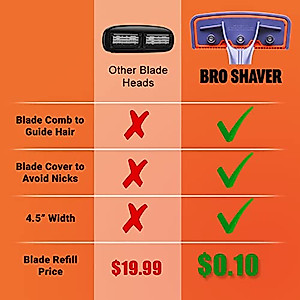BRO SHAVER, Back Shaver for Men (DIY) Back & Body Hair Trimmer. Shave Wet or Dry. No Expensive Refills - Uses Double Edge Razor Blades. 15 Blades Included. Ergonomic Handle