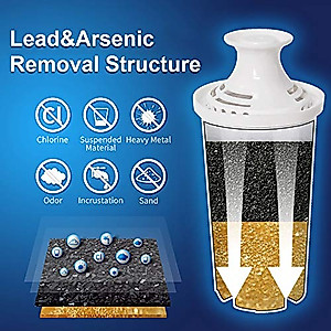 Anmumu 35557 Replacement Filters for Brita Classic 35557,OB03,107007 Compatible with Brita Pitchers Grand,Lake,Capri and More Version with Lead&Arsenic Removal(6 Pack)