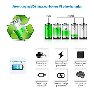 Powerextra 2 Pack DMW-BLG10 Batteries for Panasonic Lumix DC-ZS80, DC-GX9, DC-LX100 II, DC-ZS200, DC-ZS70, DMC-GX80, DMC-GX85, DMC-ZS60, DMC-ZS100, DMC-GF6, DMC-GX7K, DMC-LX100K