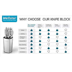 WELLSTAR Universal Knife Block Holder, Stainless Steel Knife Stand Without Knives, Safe Space Saver Large Volume Stable Knife Storage with Scissors Slot, Detachable for Easy Cleaning - Square