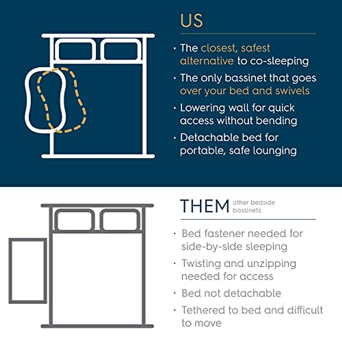 Halo BassiNest Home and Travel Combo, 3.0 Bedside BassiNest Swivel Sleeper, Flex Portable Adjustable BassiNest