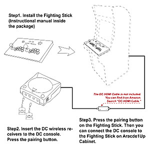 DC Fighting Stick for Arcade1Up Cabinet, Play SEGA Dreamcast Console on The Cabinet, Joysticks Specially Designed for Arcade1Up