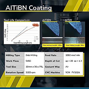 SPEED TIGER Micrograin Carbide Ball Nose End Mill - 2 Flute - ISB3/8"2T (1 Piece, 3/8") - for Milling Alloy Steels, Hardened Steel, Metal – Mill Bits Sets for DIYers & Professionals