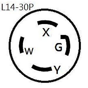 Parkworld 62176 Shore Power Adapter Generator 30A L14-30P Male to Marine 50A SS2-50R Female with Locking Ring (3FT)