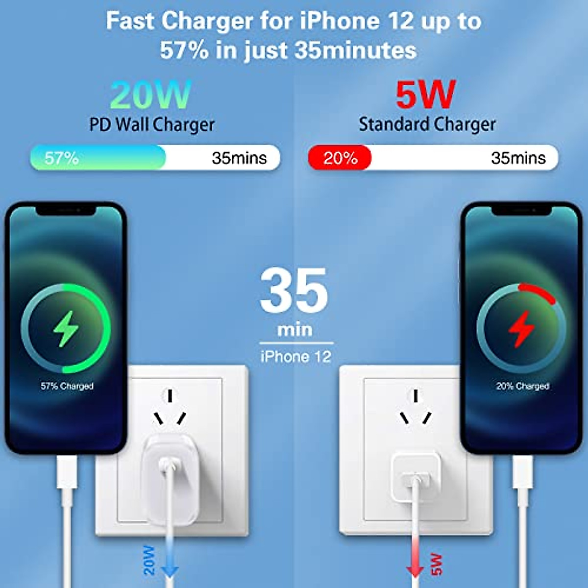 USB C Wall Charger, 20W PD Power Adapter Charging Block, iSeekerKit 5 Pack Fast C Charger Compatible with iPhone14 13 12 11 Pro/Pro Max SE/X/XS, Pad Pro, Galaxy S20 S10 S9 A01 A11,Pixel 5 4a 3a Black