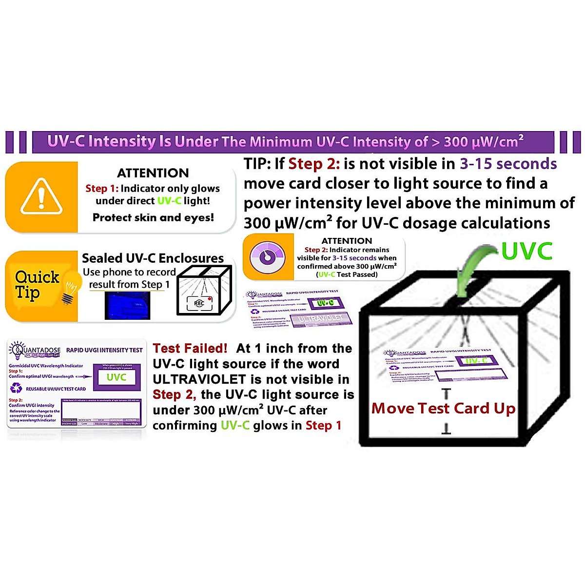 2nd Gen QuantaDose® Reusable UVC Light Test Card with UV Intensity Strip Sensitive to UVA/UVB/UVC Light