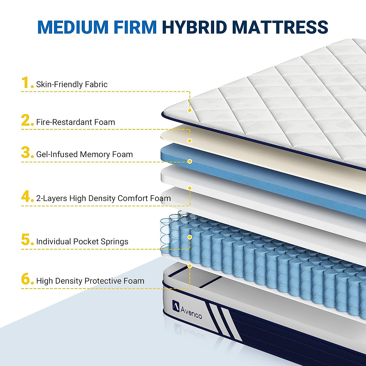 Avenco Queen Mattress, 12 Inch Queen Hybrid Mattress in a Box with Gel Memory Foam, Medium Firm Queen Size Bed Mattresses, Motion Isolation, CertiPUR-US Certified & 10 Year Warranty