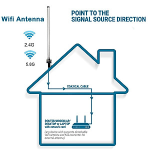 External Outdoor WiFi Antenna Long Range Omni-Directional 2.4G/5.8G 12dBi Antennas for WiFi 6 Extender/WiFi Access Point/WiFi Trail Spypoint Security Camera Antenna/WiFi Routers