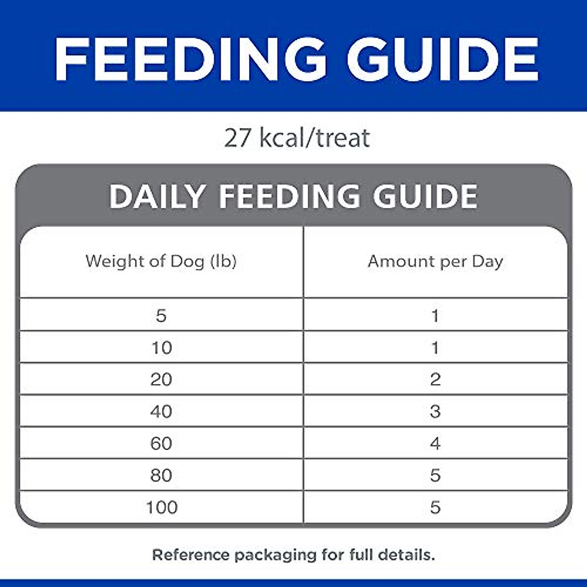 Hill's Soft Dog Treats, Soft Savories with Peanut Butter & Banana Dog Snacks, Healthy Dog Treats, 8 oz. Bag