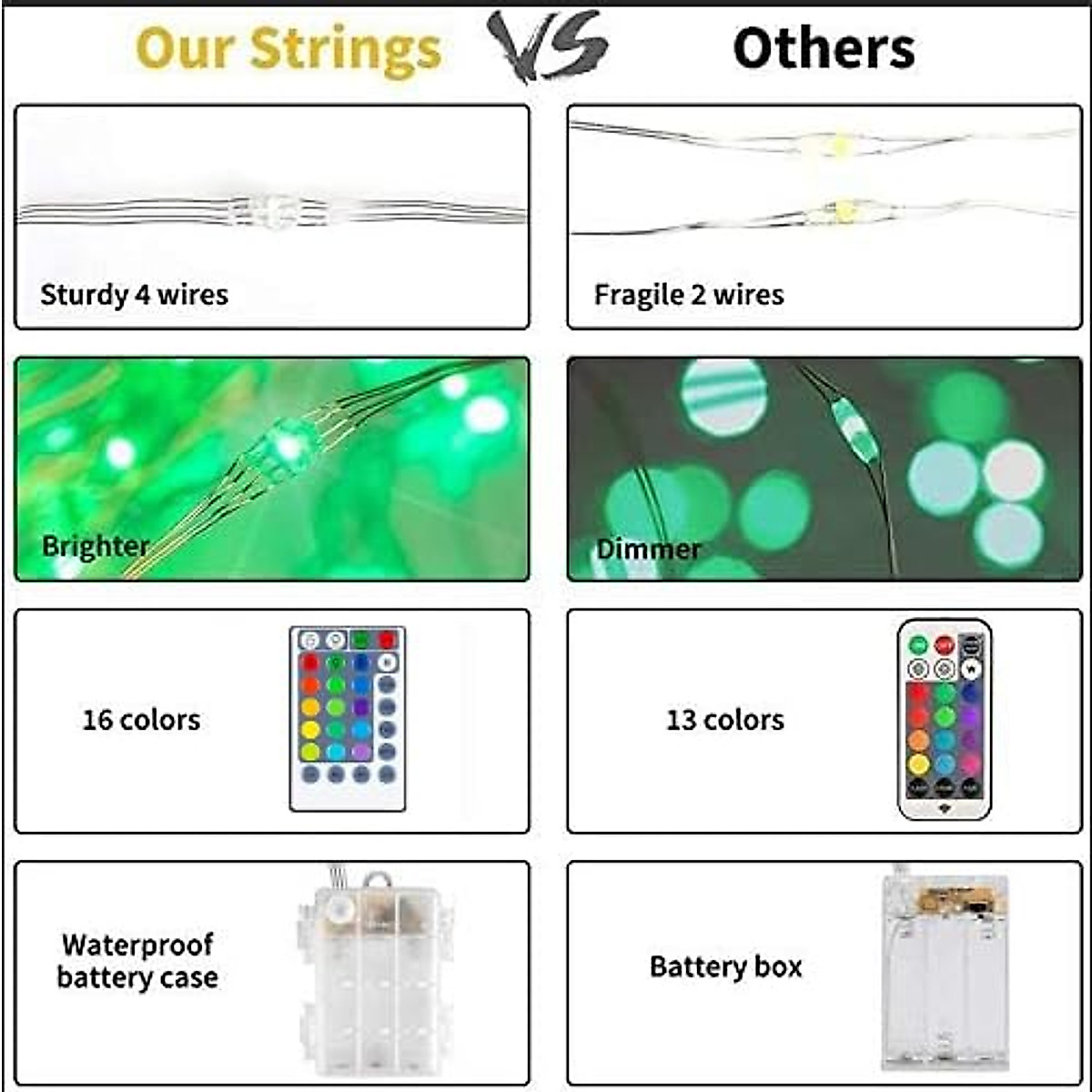 TenSteed 2 Pack Fairy String Lights,50 LED Fairy Lights Battery Operated Multicolor Changing Twinkle Lights with Remote,16.4Ft Silvery Copper Wire Firefly Lights for Party Wedding Christmas Décor