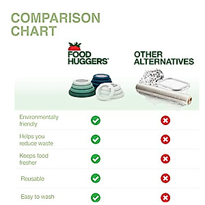 Food Huggers Replacement Lids for Glass Storage Containers Silicone & Glass Lids that Don’t Crack | Fits Round Container Brands & Bowls | 100% Plastic Free | 4 Lid Set (XS,S,M,L), Gradual Green