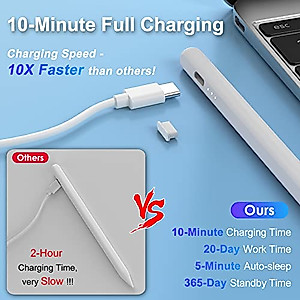 Stylus Pen for iPad (2018-2023),10mins Charge, Palm Rejection, Tilting Detection, iPad Pencil 2nd Generation Compatible with Apple iPad Pro 11/12.9 inch, iPad Mini 6/5, iPad Air 5/4/3, iPad 10/9/8/7/6