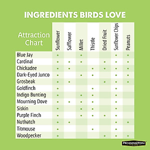 Pennington Pride Waste Free Blend Wild Bird Seed, 10 lb