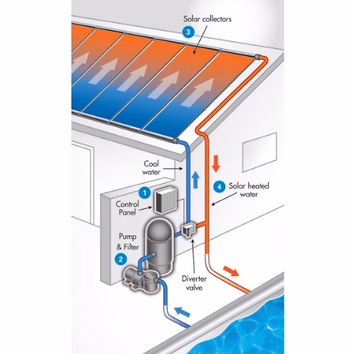 FAFCO Solar Panel 4'x12' - Replacement
